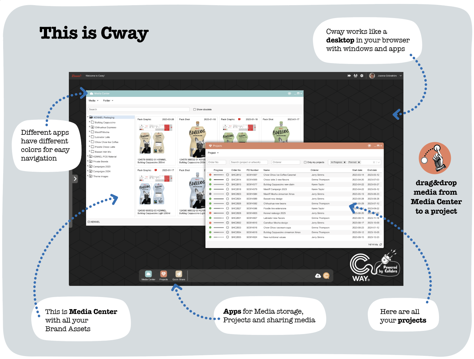 Cway Pricing, Alternatives & More 2025 | Capterra