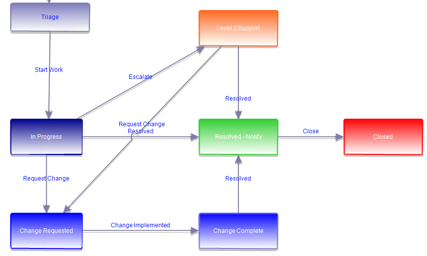 CustomerWise Cost & Reviews - Capterra Australia 2025