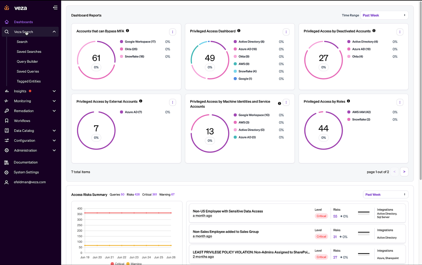 Veza Pricing, Alternatives & More 2025 | Capterra