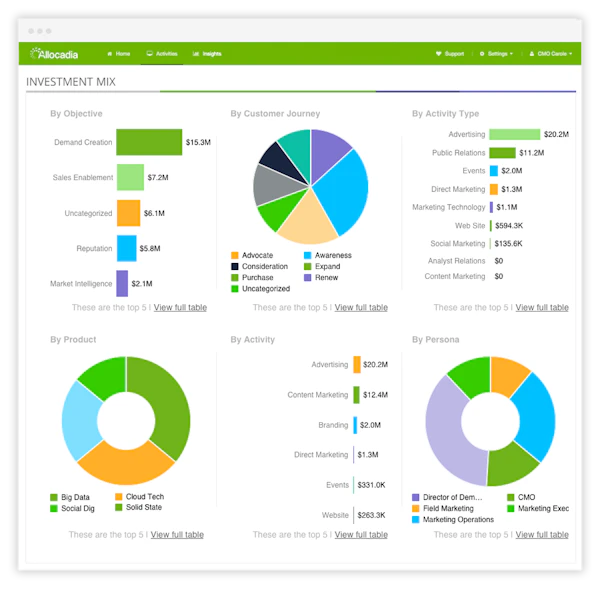 Allocadia Reviews, Demo & Pricing - 2022
