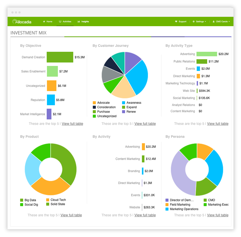 Allocadia Software - 2023 Reviews, Pricing & Demo