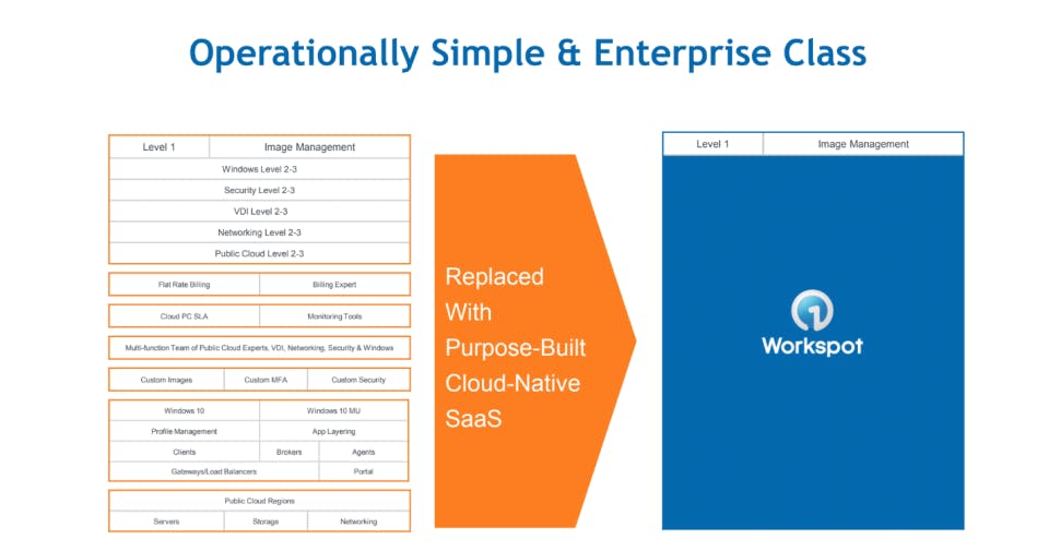 Workspot Pricing, Alternatives & More 2023 | Capterra