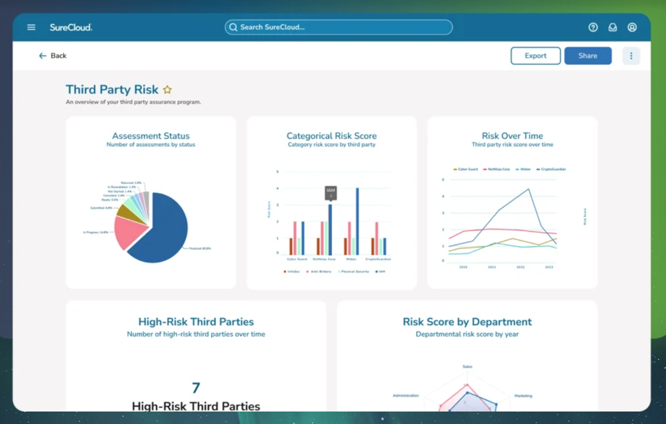 Surecloud Software 2025 Reviews Pricing And Demo