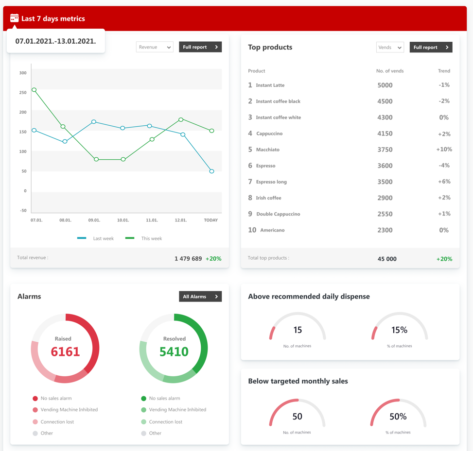 Televend Reviews, Cost & Features | GetApp Australia 2025
