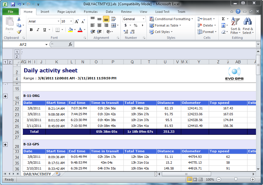 EVO GPS - Opiniones, precios y características - Capterra España 2025