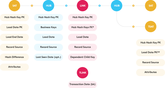 5Y Technology 2025 Pricing, Features, Reviews & Alternatives | GetApp