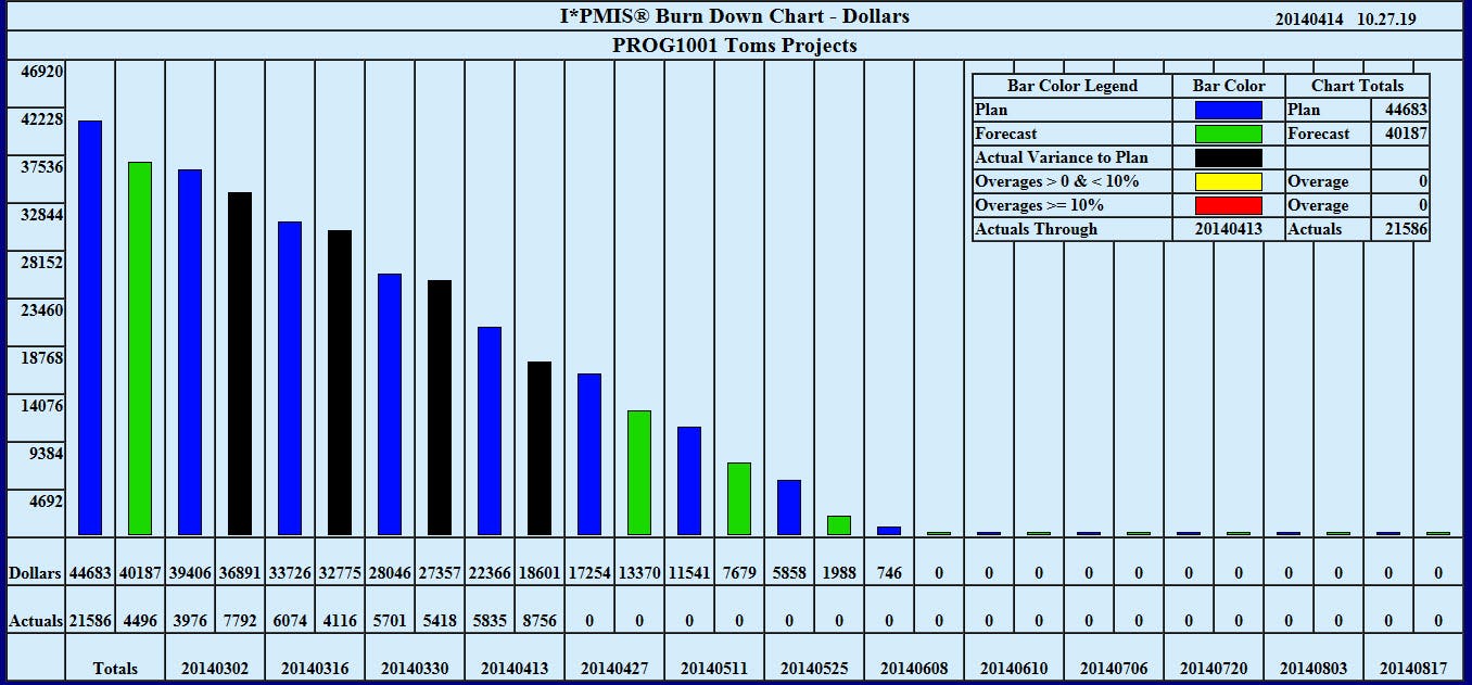 I*PMIS Software - 2025 Reviews, Pricing & Demo
