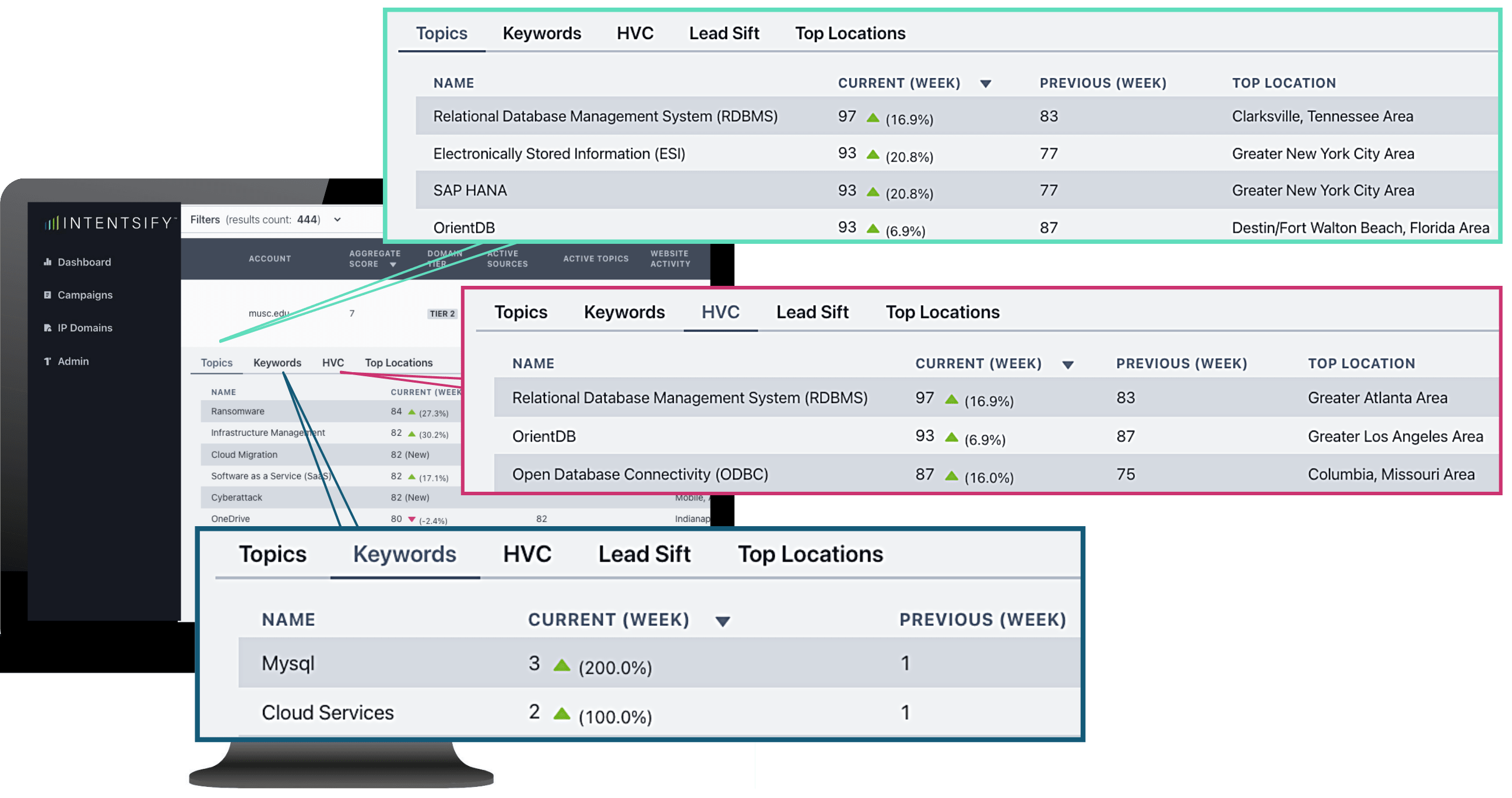 Intent Activation Pricing, Alternatives & More 2023 | Capterra