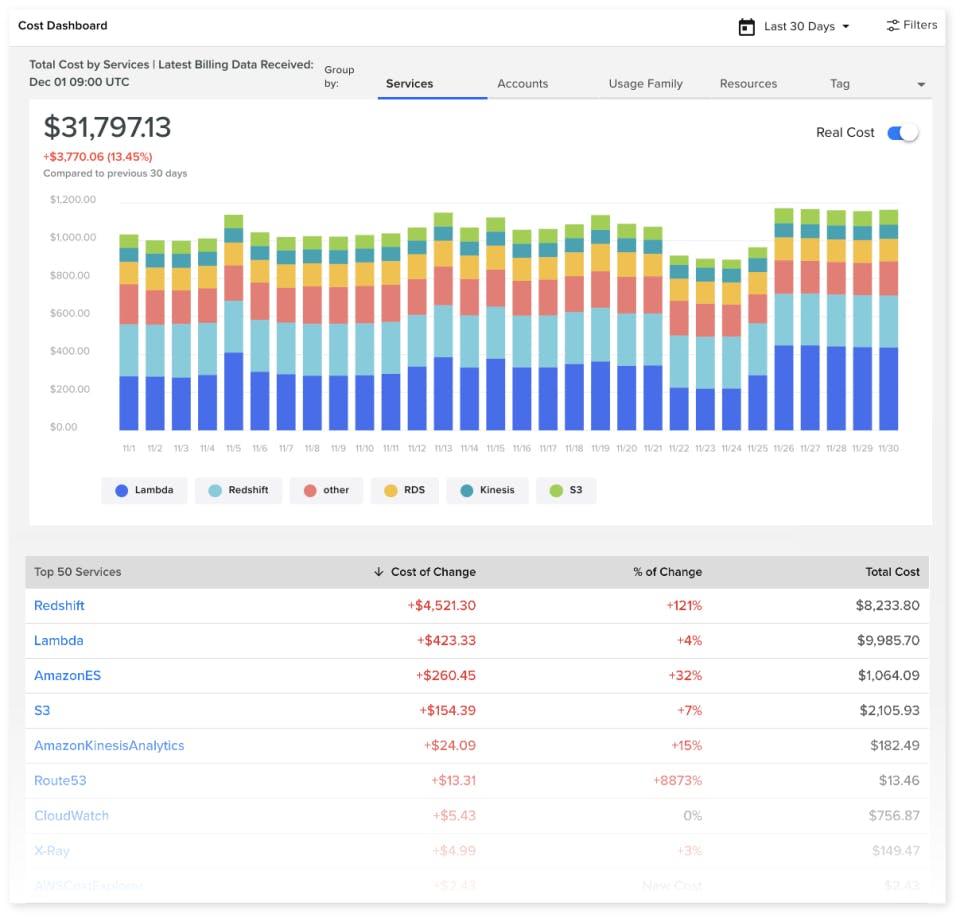 CloudZero Pricing, Alternatives & More 2023 | Capterra