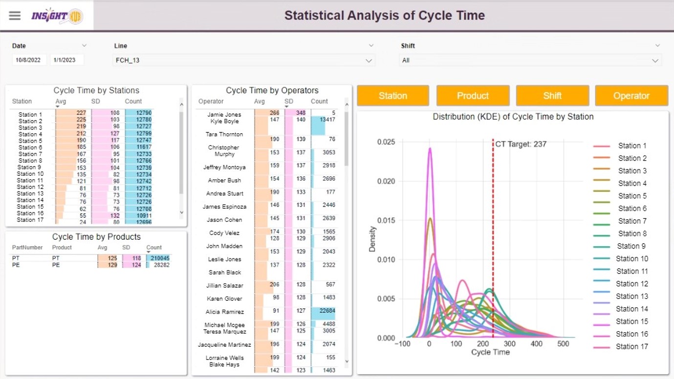 PINpoint MES - Opiniones, precios y características - Capterra España 2025