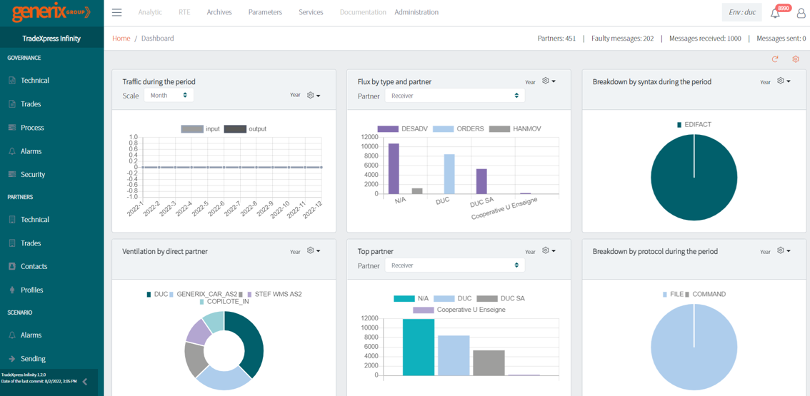 Generix EDI Software - 2023 Reviews, Pricing & Demo