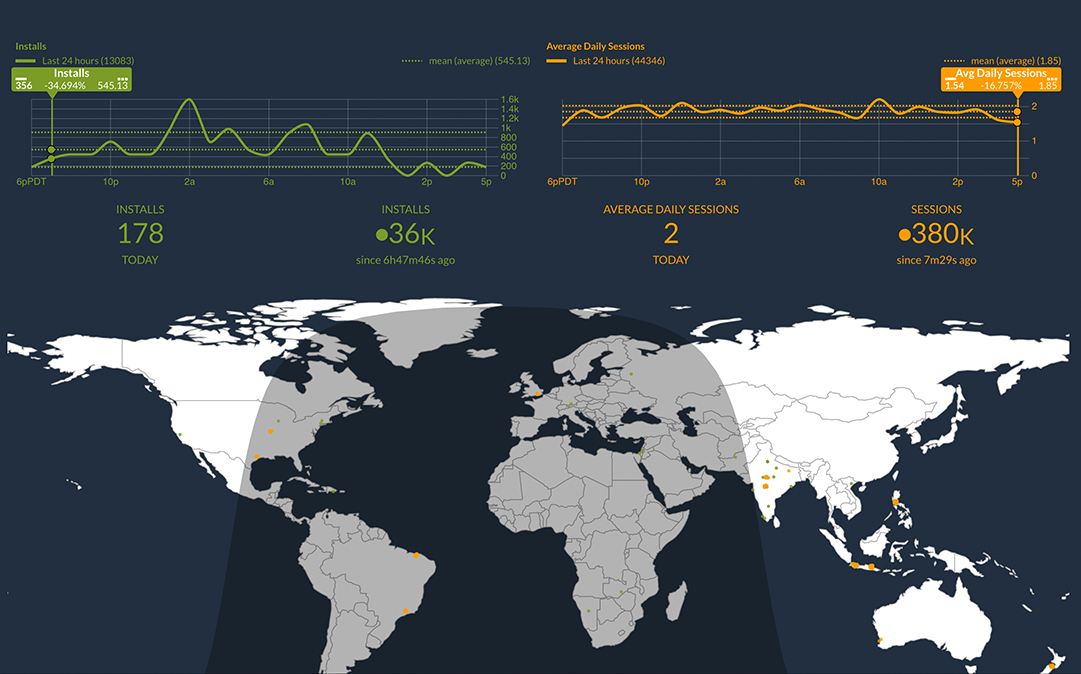 Pyze Software - 2025 Reviews, Pricing & Demo