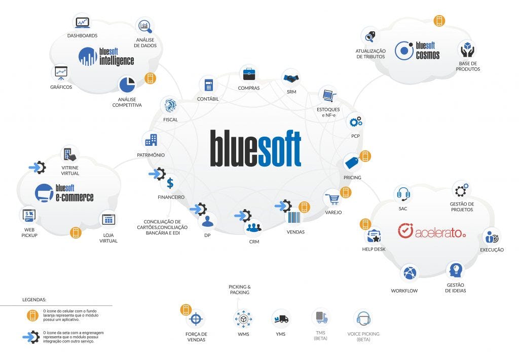 Bluesoft ERP Software - 2025 Reviews, Pricing & Demo