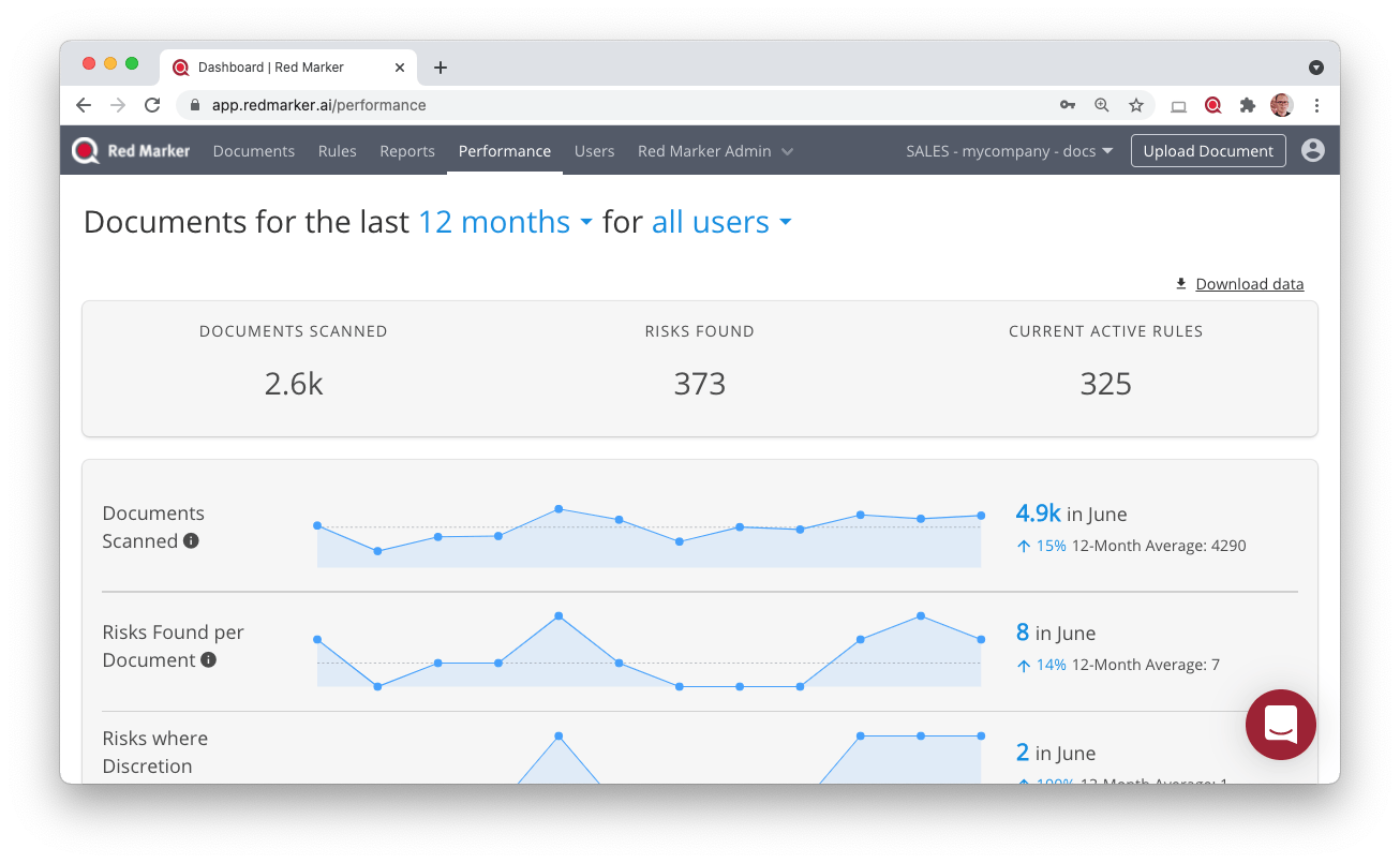 Red Marker Pricing, Alternatives & More 2023 - Capterra