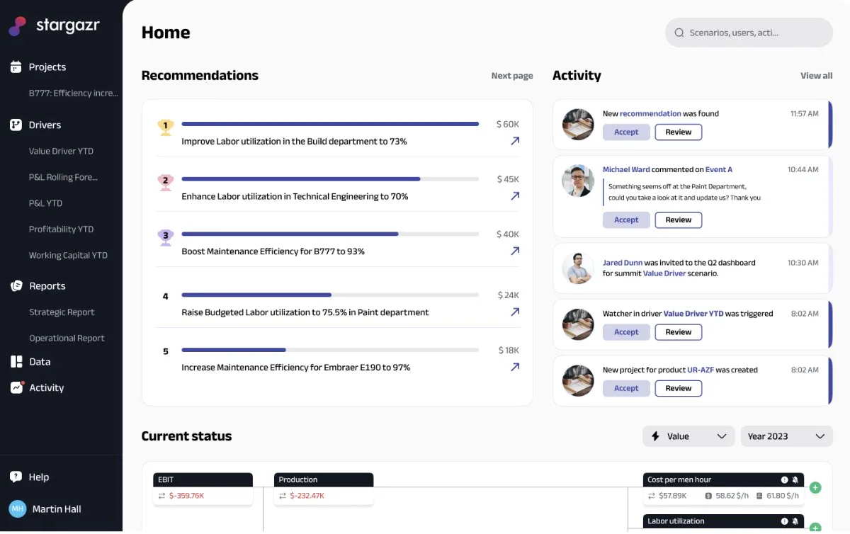 Stargazr Predictive Analytics Software - 2024 Reviews, Pricing & Demo