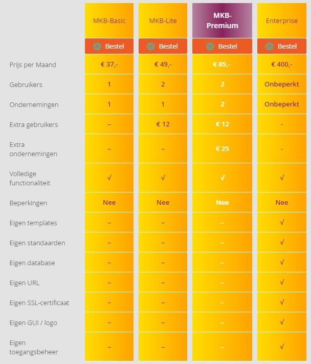 Pact-Privacy Software - 2025 Reviews, Pricing & Demo