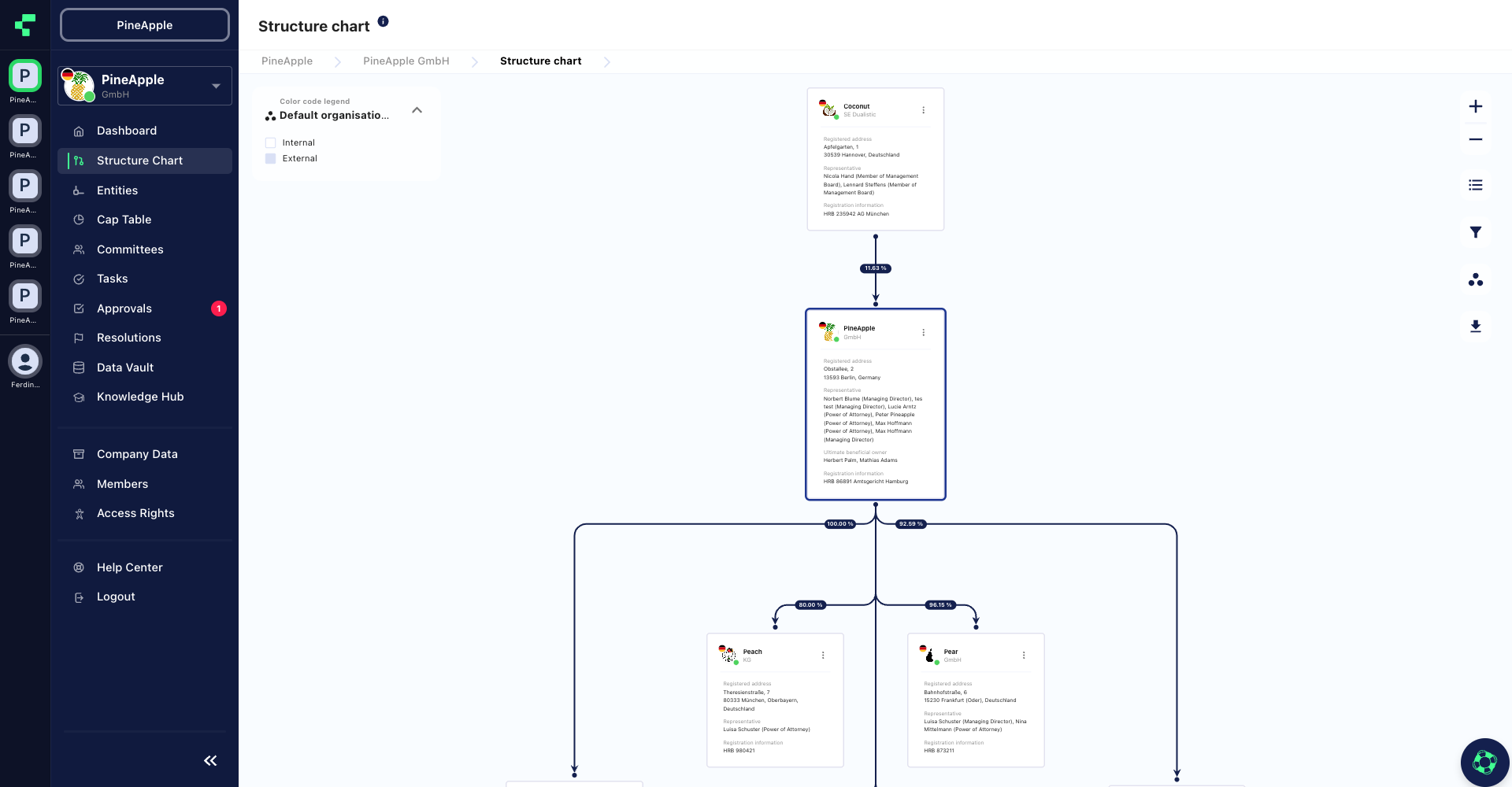 Fides Cost & Reviews - Capterra Australia 2024