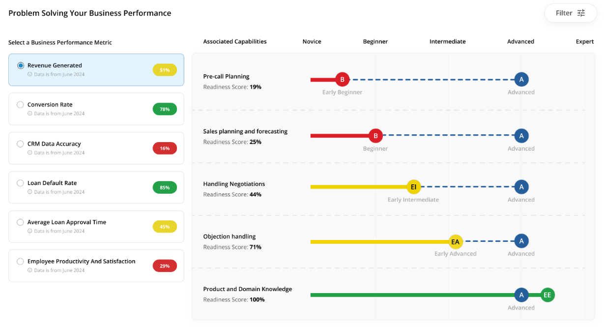 Business Capability Platform | Reviews, Pricing & Demos - SoftwareAdvice GB