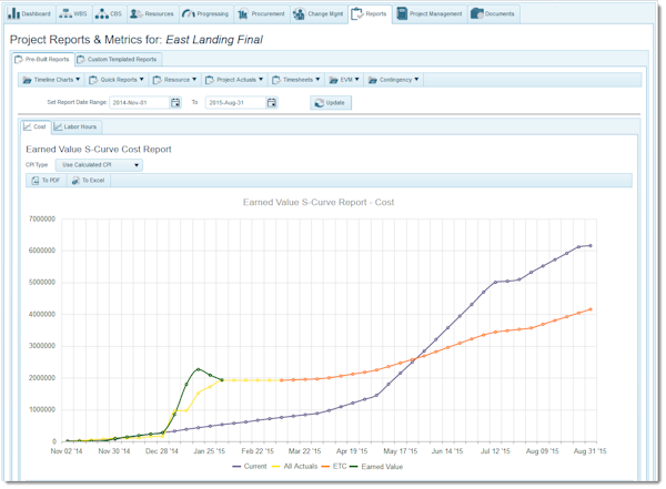 4castplus Reviews, Demo & Pricing - 2022