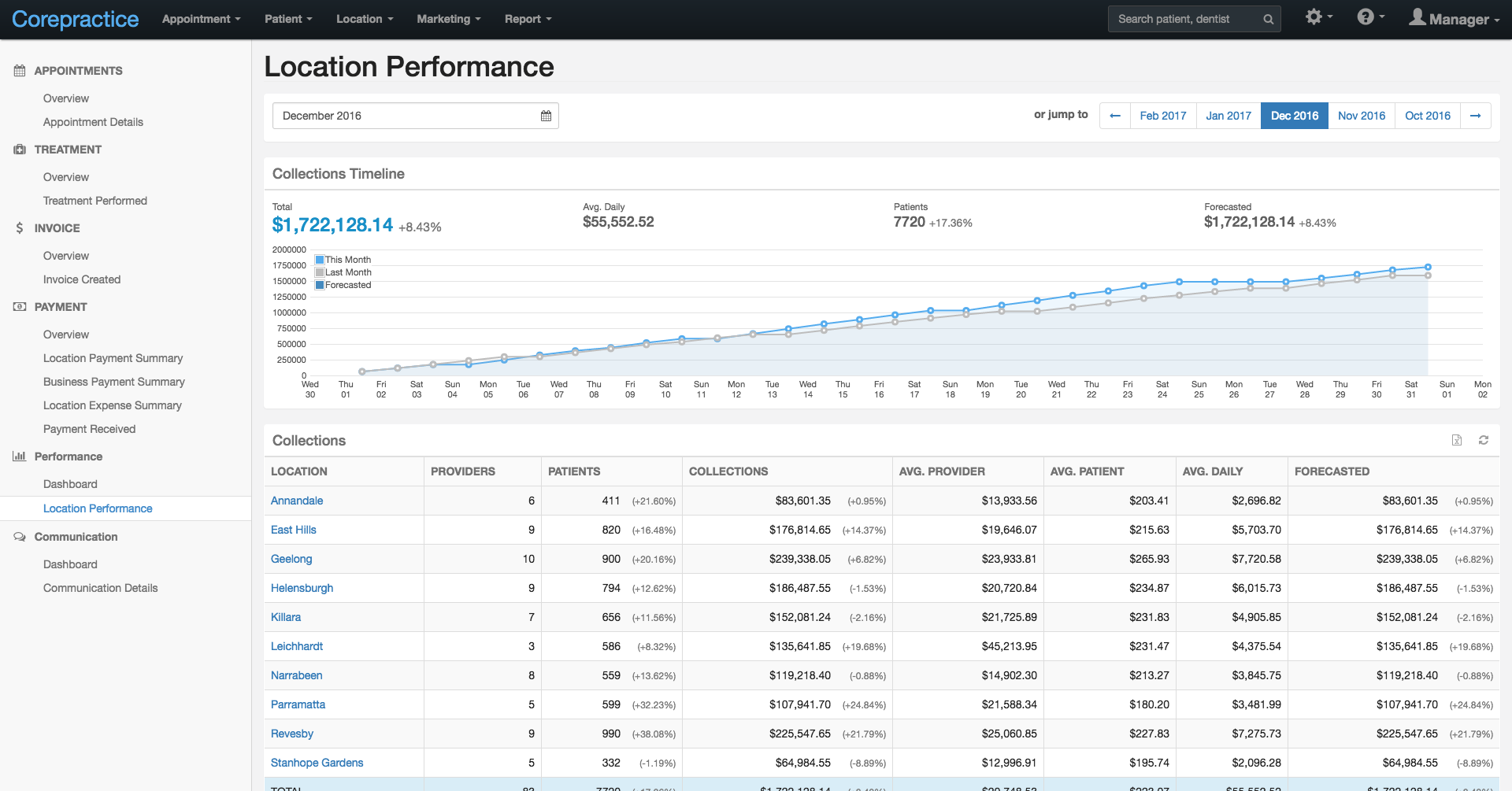 Core Practice Software - 2023 Reviews, Pricing & Demo
