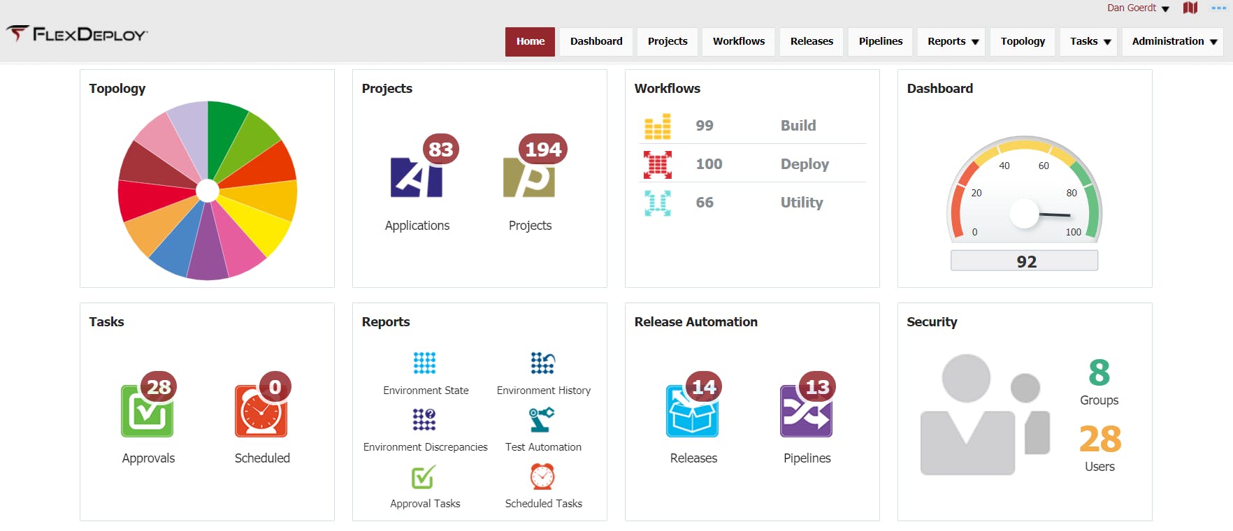 FlexDeploy Pricing, Alternatives & More 2022 - Capterra