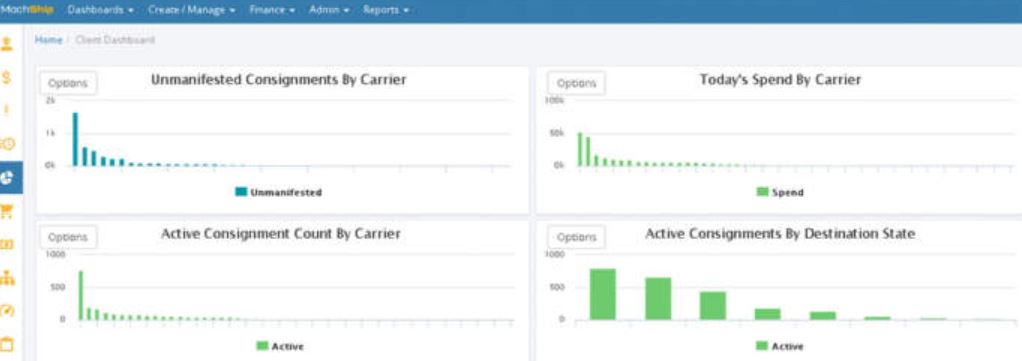 MachShip Reviews, Cost & Features | GetApp Australia 2025