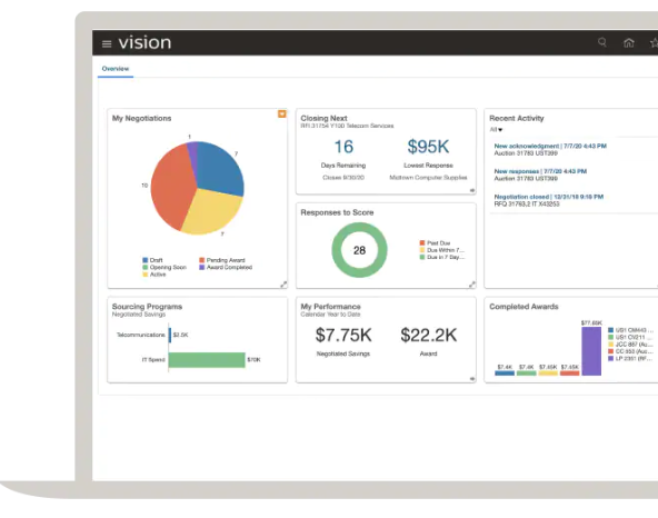 Oracle Fusion Cloud Procurement Cost & Reviews - Capterra Australia 2023