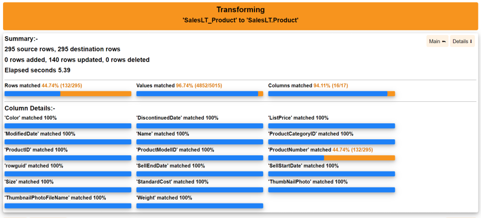 iData - Opiniones, precios y características - Capterra España 2025