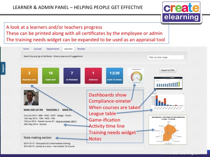 Create eLearning LMS Software - 2022 Reviews, Pricing & Demo