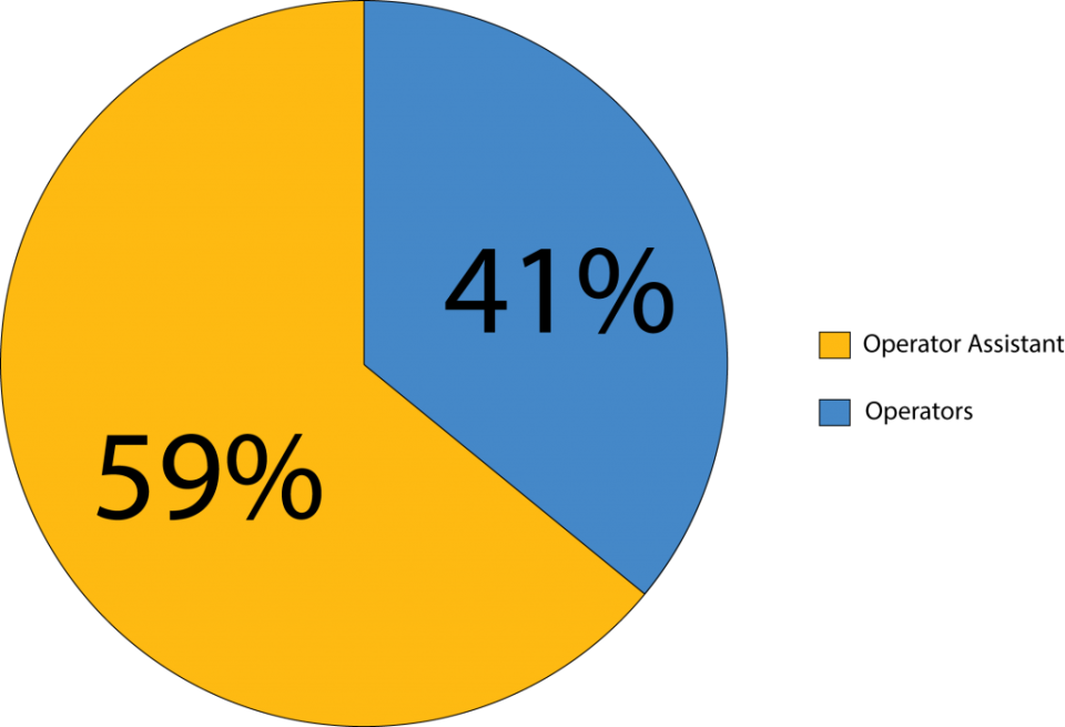 Parlance Operator Assistant Pricing, Alternatives & More 2025 | Capterra