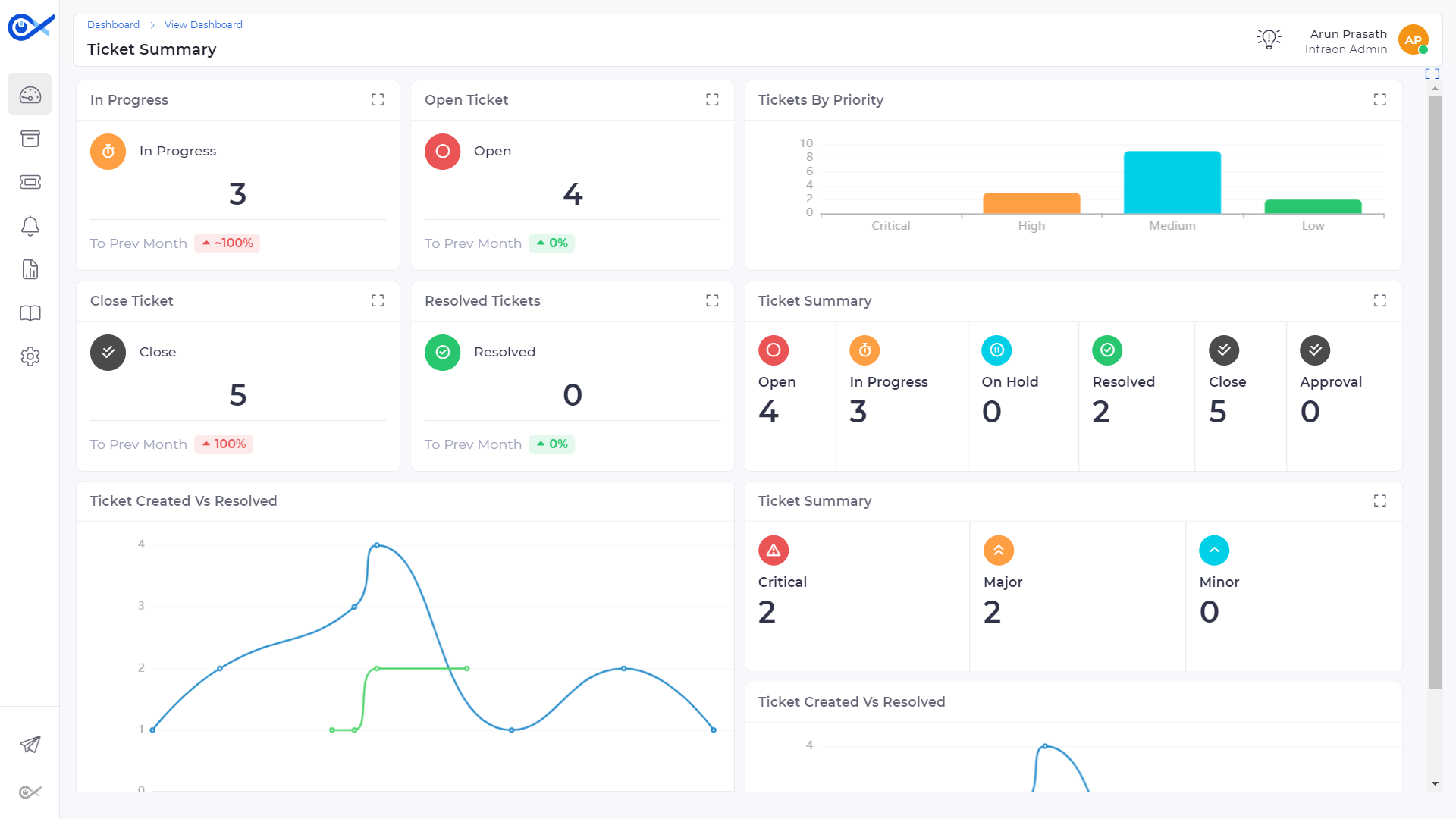 Infraon Infinity | Reviews, Pricing & Demos - SoftwareAdvice GB
