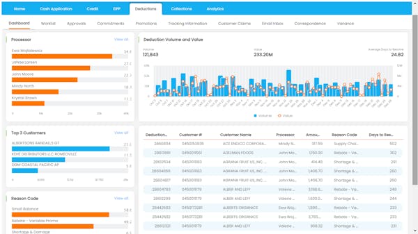 Integrated Receivables Reviews, Demo & Pricing - 2021