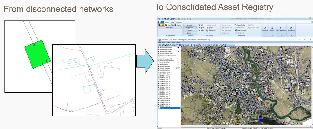 EDAMS Assets Management Pricing, Alternatives & More 2023 | Capterra