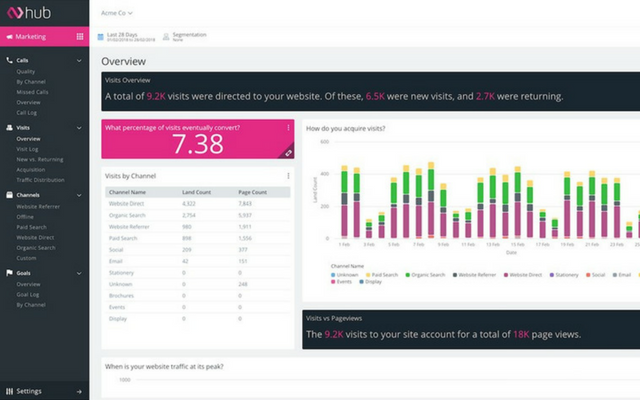 Infinity Call Tracking Cost & Reviews - Capterra Australia 2023