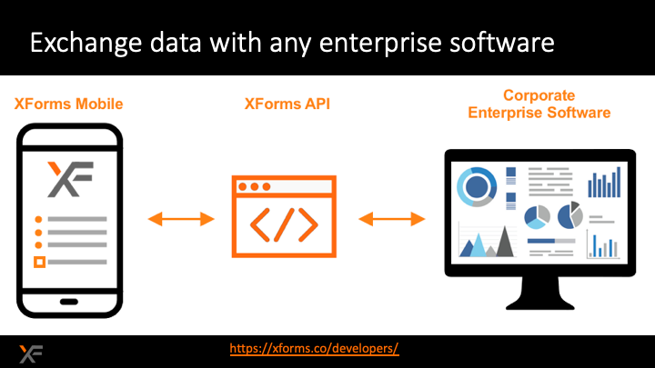 XForms Pricing, Cost & Reviews - Capterra UK 2023