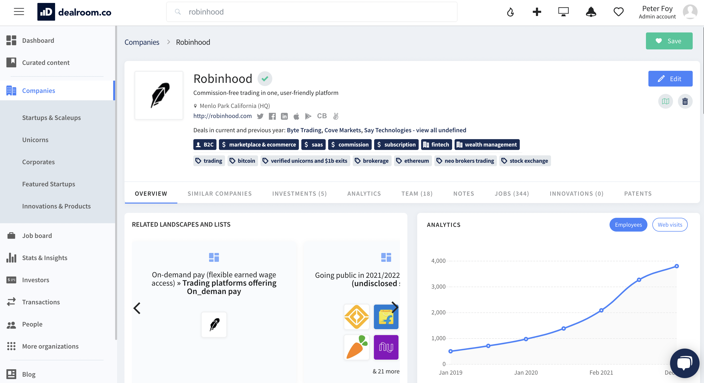Dealroom - Opiniones, precios y características - Capterra España 2025