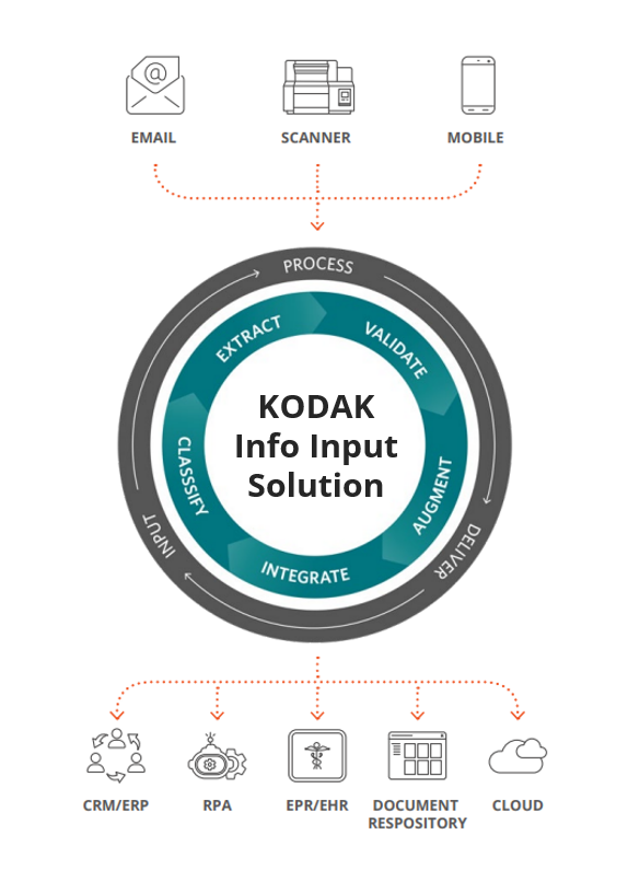 Kodak Info Input Solution Software - 2023 Reviews, Pricing & Demo