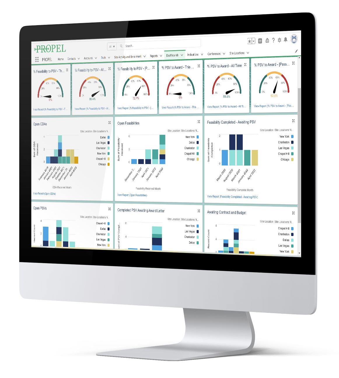 Propel | Reviews, Pricing & Demos - SoftwareAdvice AU