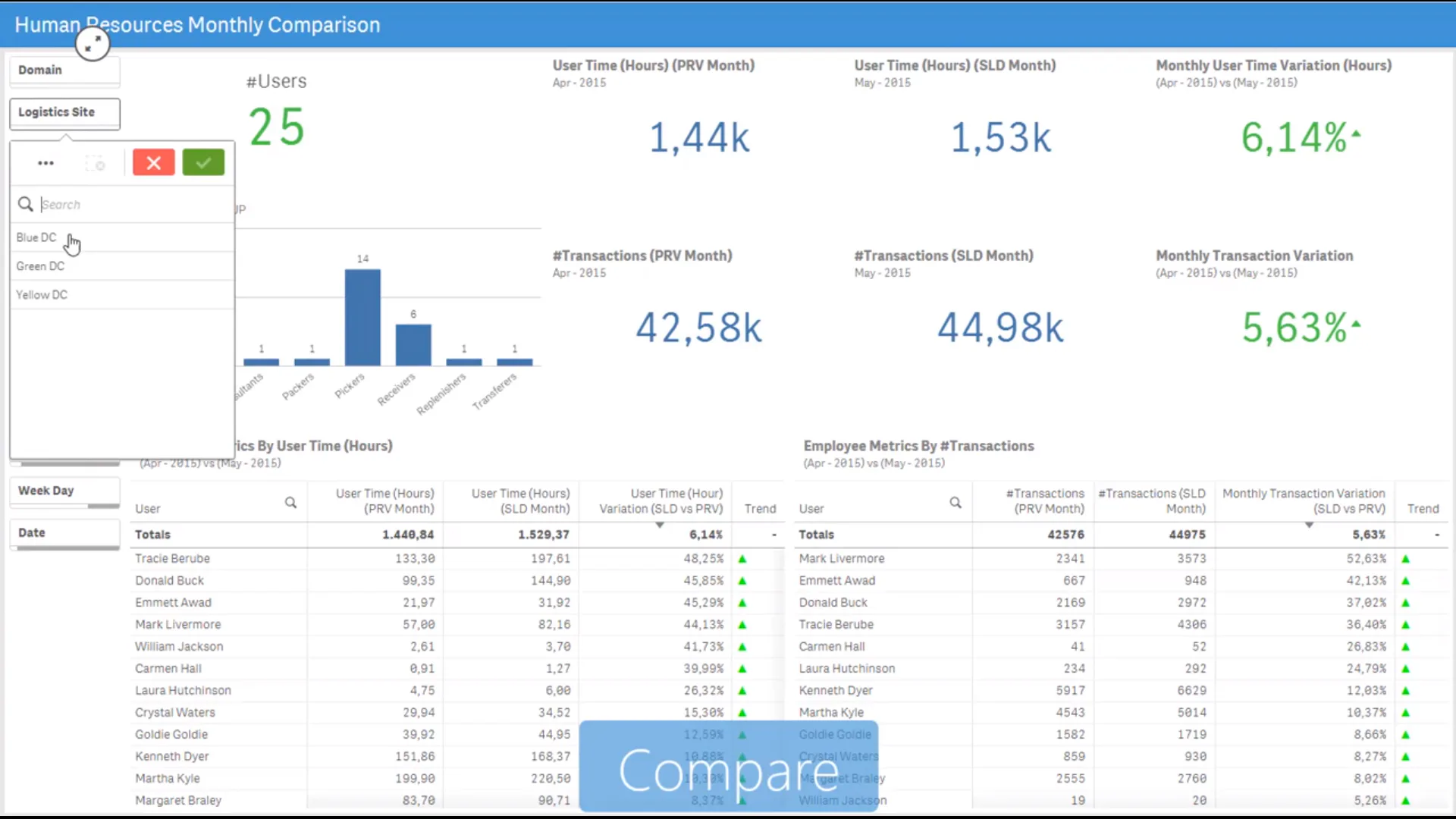 Logistics Vision Suite - Avis, notes, prix et abonnements - Capterra ...