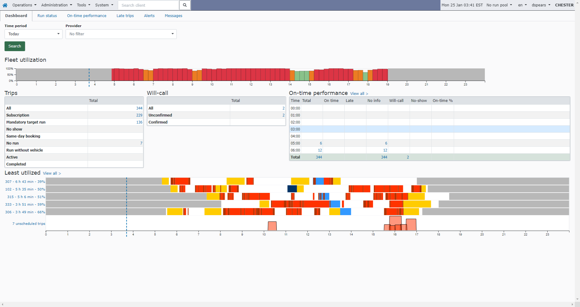 Ecolane Evolution | Reviews, Pricing & Demos - SoftwareAdvice AU