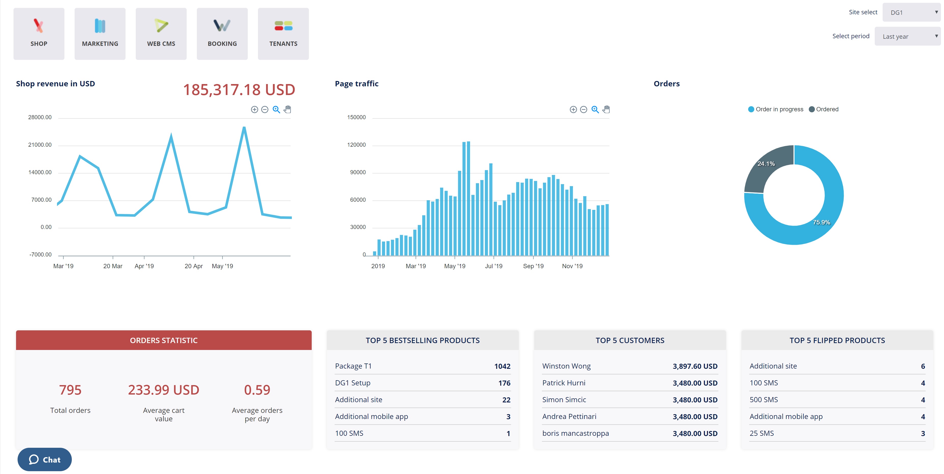 DG1 Pricing, Alternatives & More 2025 | Capterra