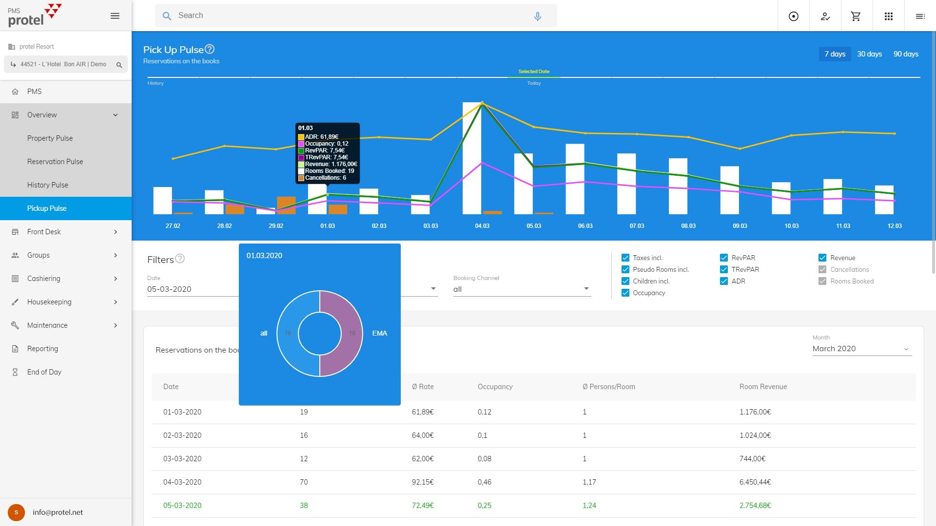 protel PMS Cost & Reviews - Capterra Australia 2022