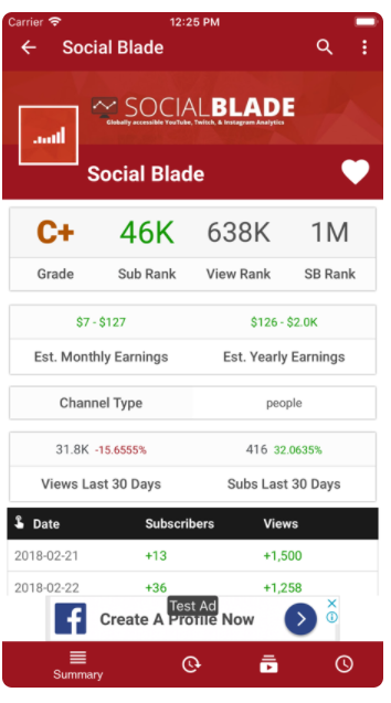 Social Blade: precios, funciones y opiniones | GetApp España 2021