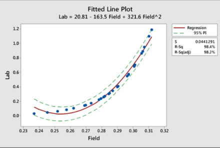 Minitab Pricing, Alternatives & More 2025 | Capterra