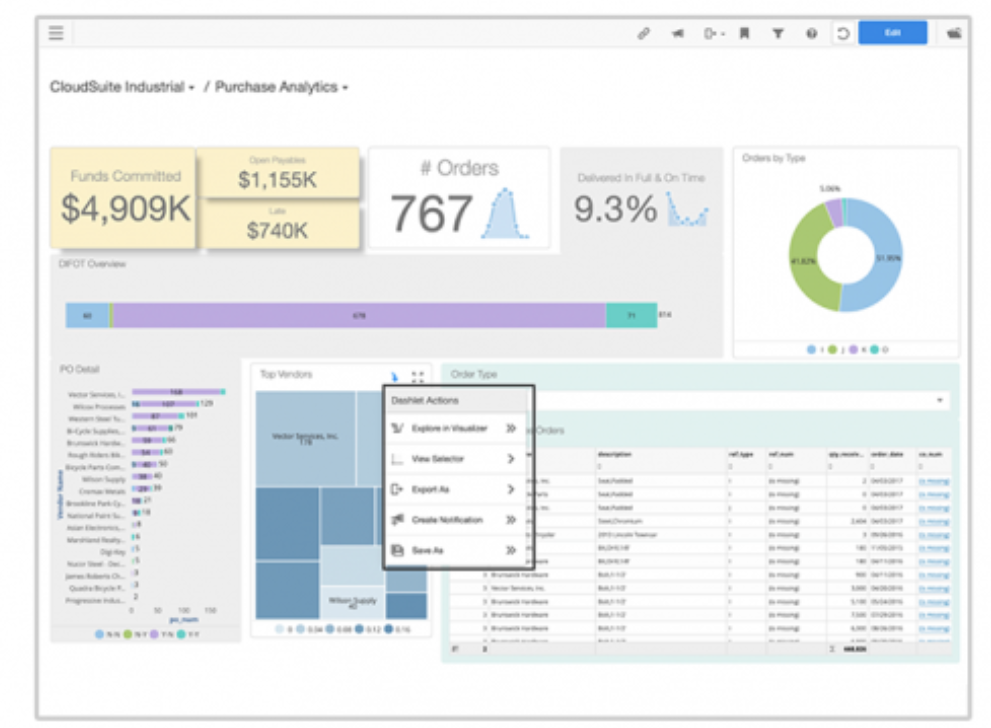 Birst vs Microsoft SQL Server Comparison - Capterra UK 2023