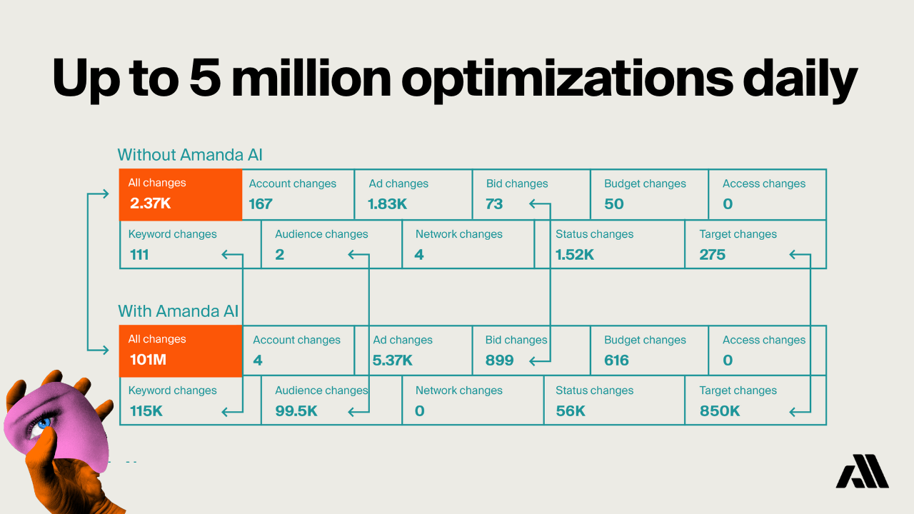 Amanda AI Erfahrungen, Kosten & Bewertungen | GetApp Deutschland 2025