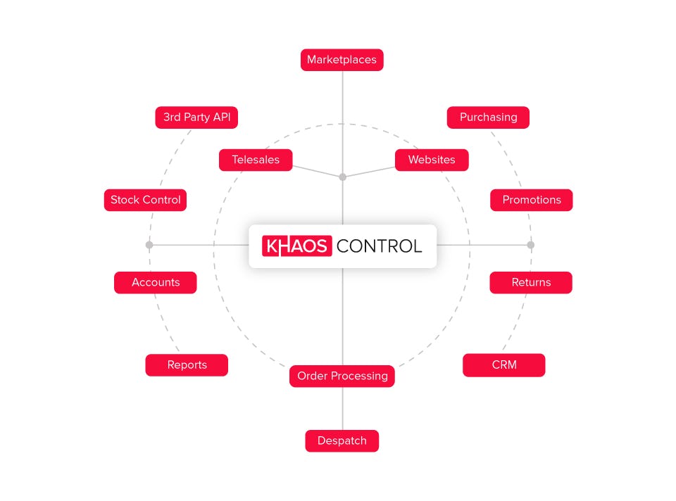 Khaos Control Software - 2023 Reviews, Pricing & Demo