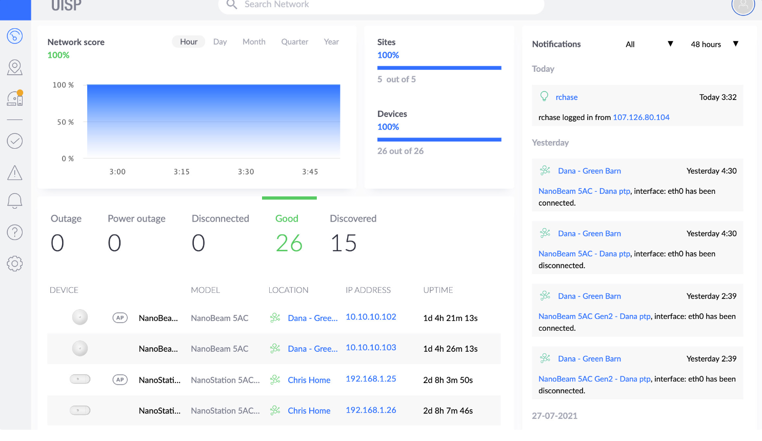 UISP Pricing, Alternatives & More 2025 | Capterra