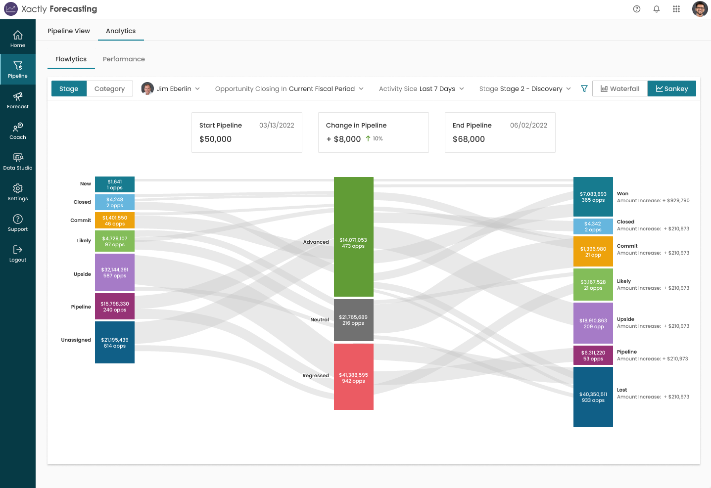 Xactly Forecasting Software - 2022 Reviews, Pricing & Demo