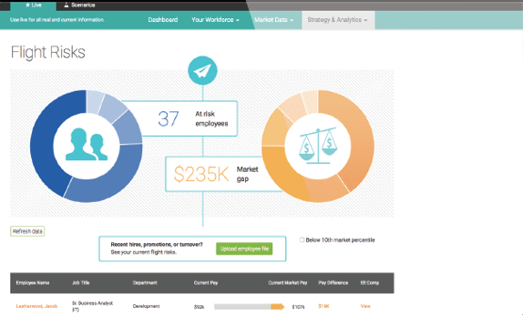 PayScale Suite: precios, funciones y opiniones | GetApp México 2025